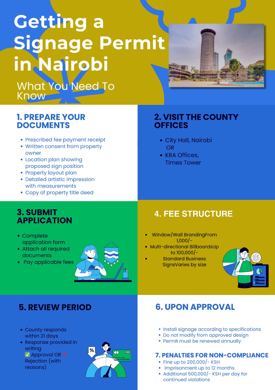 Getting Sign Permits in Nairobi: What You Need to Know - Cut Graphics